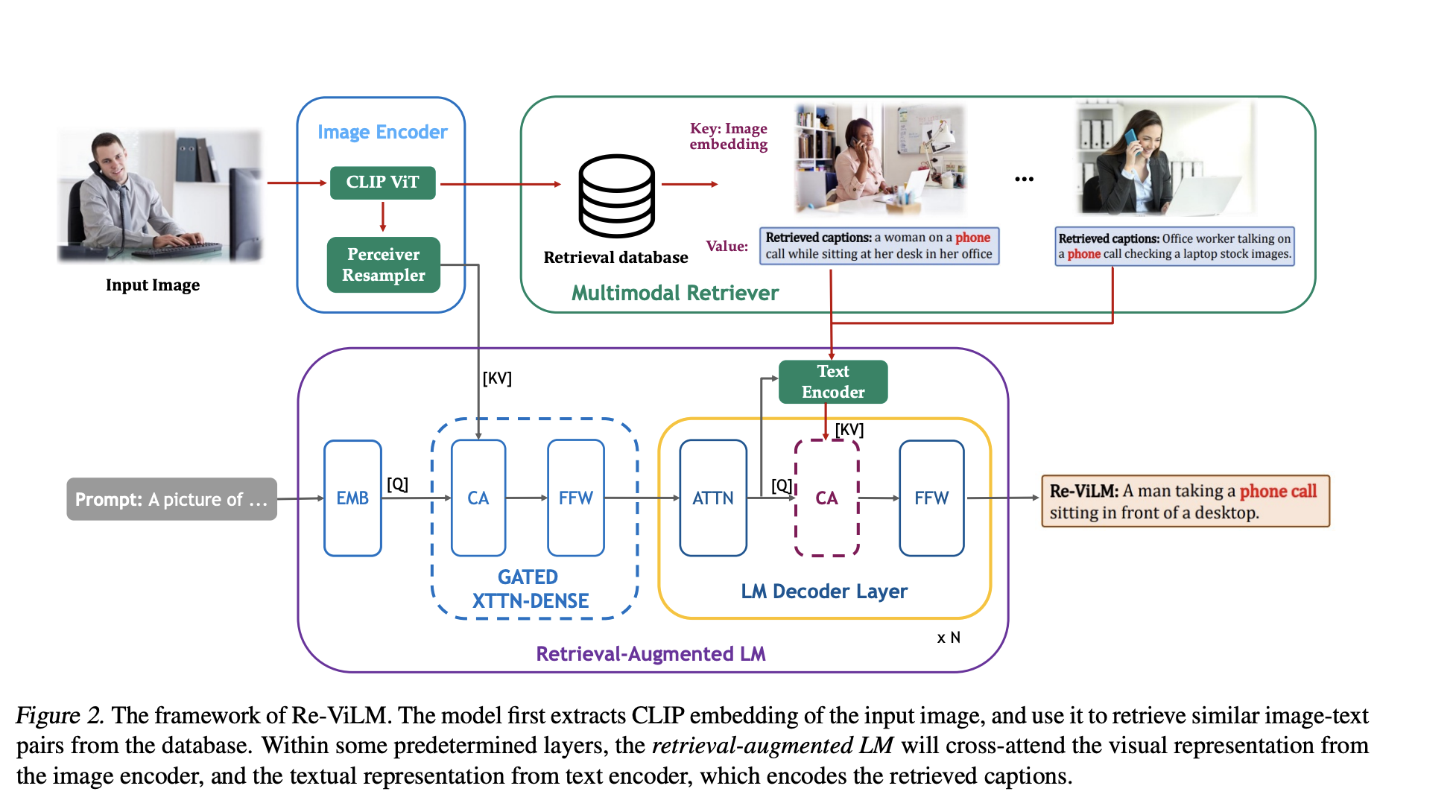 image caption 必看论文，模型整理_image caption模型代码github-CSDN博客
