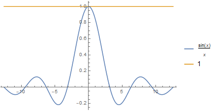 Mathematica绘制函数_table[plot[f[x]-CSDN博客