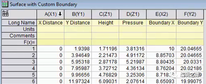 自定义边界_编辑之谭/Origin官方联合发布：4D XYZ图自定义边界-CSDN博客