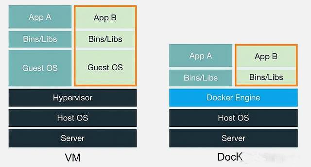 狂神jetson nano Docker学习笔记(二)-CSDN博客