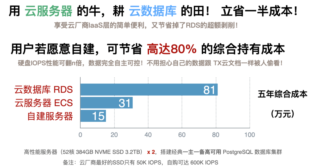 Pigsty是什么?-CSDN博客