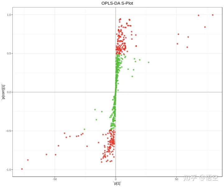 OPLS-DA分析-CSDN博客