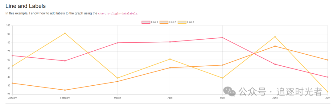 在Blazor中使用Chart.js快速创建图表_blazor chart.js-CSDN博客