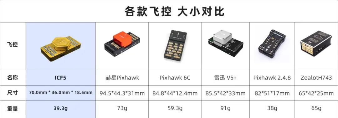 新品上架 | FMT国产开源飞控硬件ICF5正式开售-CSDN博客