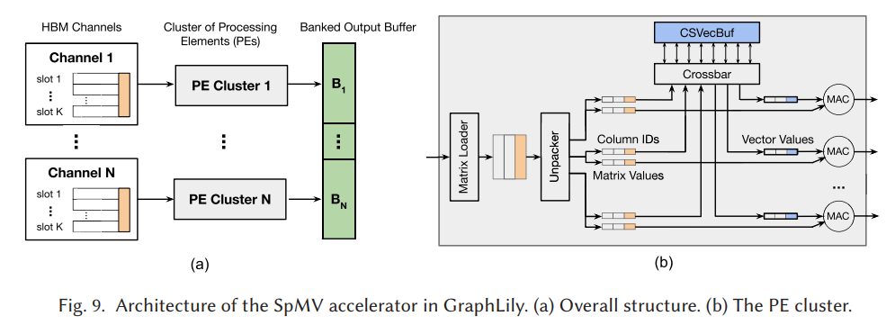 高层次综合综述：FPGA HLS Today Successes, Challenges, and Opportunities_高层次综合hls的现状-CSDN博客
