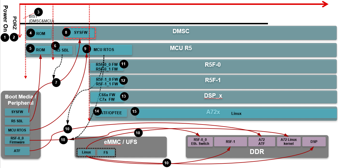 多核处理器通信 Ipc Mailbox Xulf466721896的博客 Csdn博客