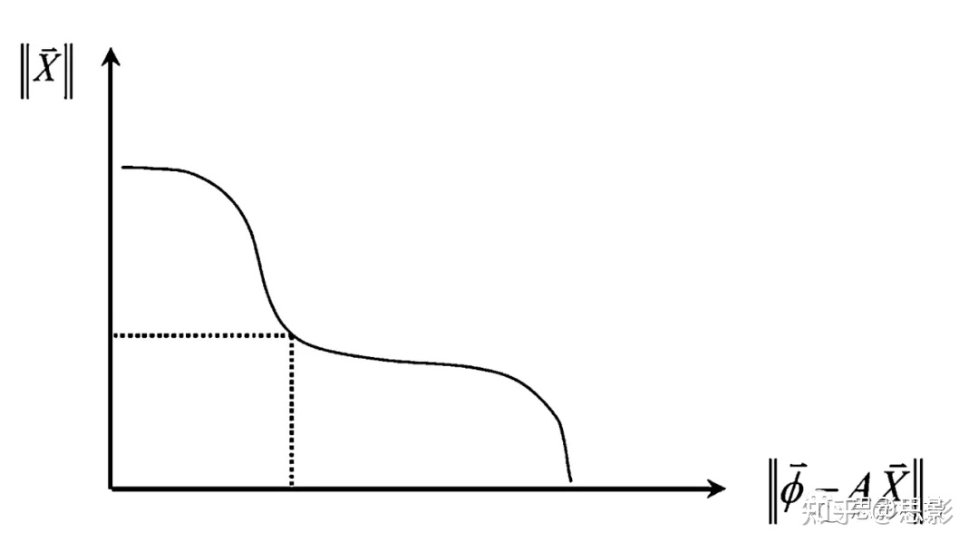 电生理绘图和源成像_meg信号-CSDN博客