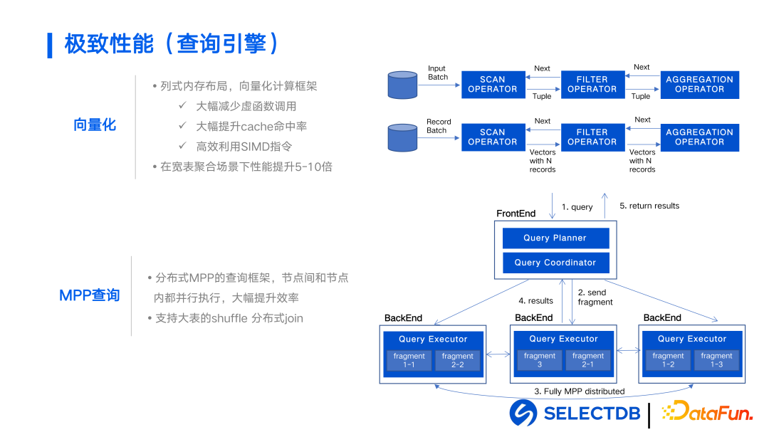 从 Apache Doris 到 Selectdb,从开源数仓走向下一代云原生数仓的演进doris Opentsdb Csdn博客