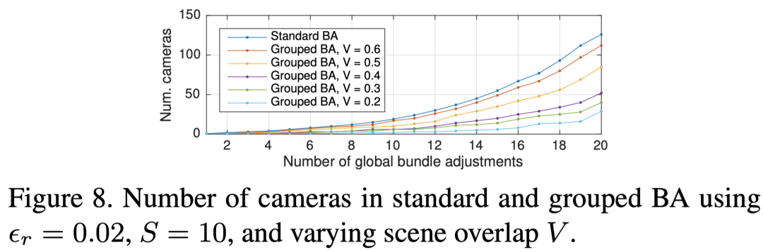 三维重建系列之COLMAP: Structure-from-Motion Revisited-CSDN博客