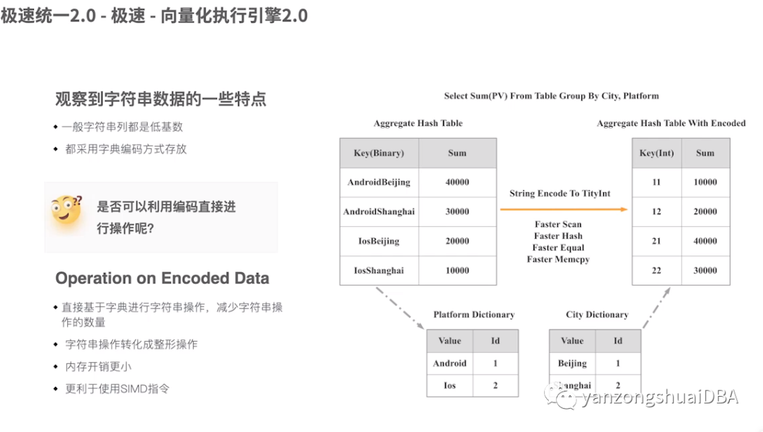 StartRocks向量化-CSDN博客