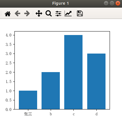 Linux下matplotlib显示中文异常解决plt.bar_linux中matplotlib使用中文-CSDN博客