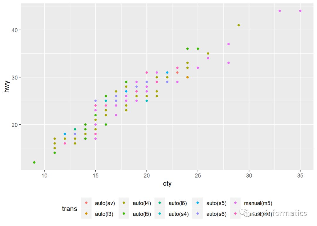 ggplot2 多个柱状图比较_一文读懂ggplot2数据可视化_weixin_39913807的博客-CSDN博客