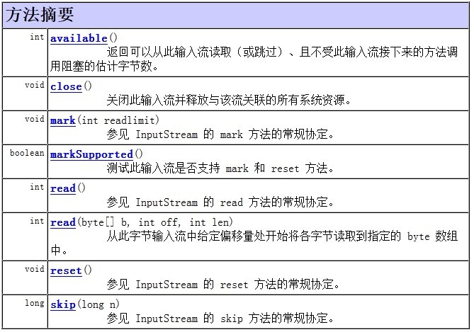 java io包 源码解析_java IO 包源码解析-CSDN博客
