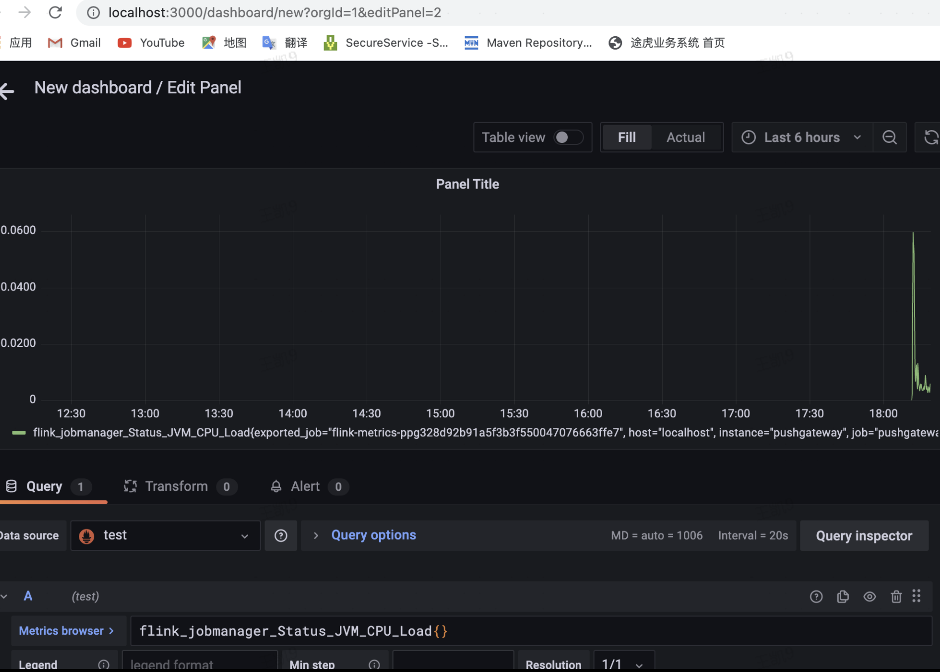 使用Prometheus+Grafana监控Flink on YARN作业_flink on yarn prometheus-CSDN博客