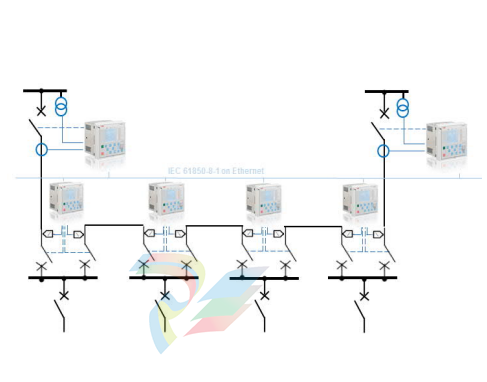ABB IEC61850 和以太网冗余简介和应用_iec 61850通讯的接线方式-CSDN博客