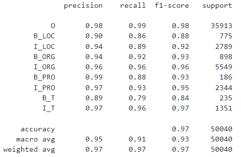 政务公文的知识图谱构建研究-CSDN博客