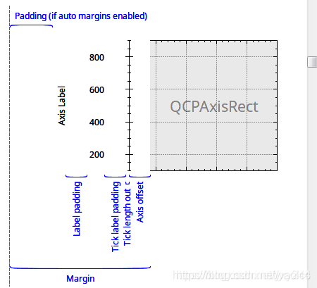 深入浅出之QCustomPlot-CSDN博客