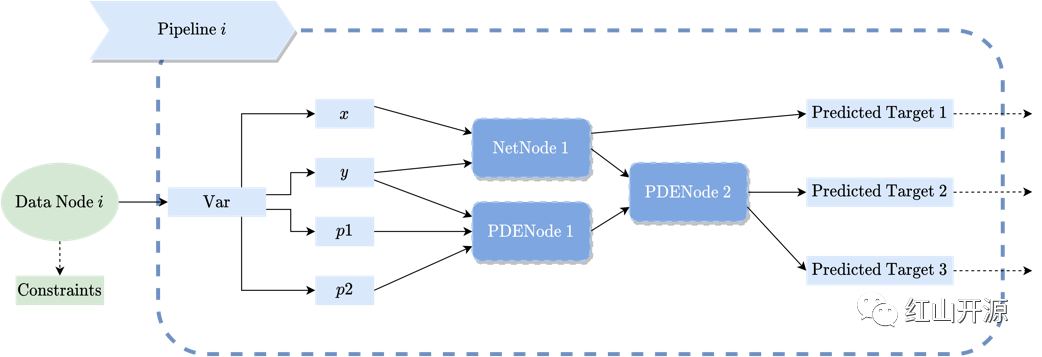 IDRLnet: 基于内嵌物理知识神经网络的开源求解框架-CSDN博客