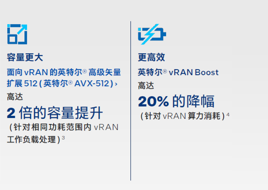 从数据中心到边缘，如何打造更快、更灵活的网络？_vran boost 技术-CSDN博客