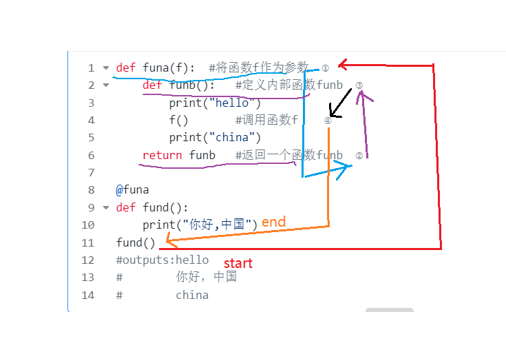 Python基础学习 关于函数装饰器的浅薄理解and使用装饰器函数使用装饰器和取消装饰器 Csdn博客 