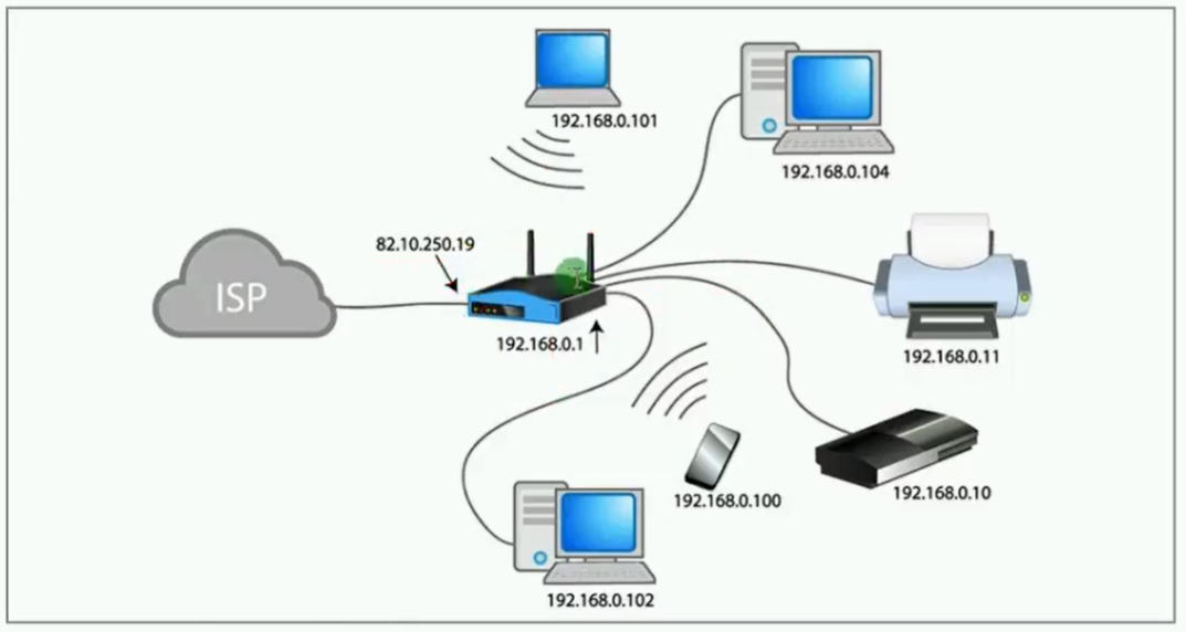 NAT基础知识_nat static global-CSDN博客
