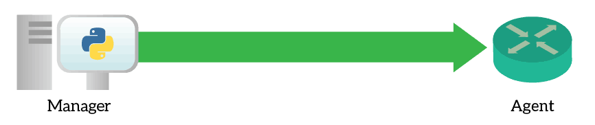 如何使用python开发snmp协议监控程序python Snmp监控 Csdn博客