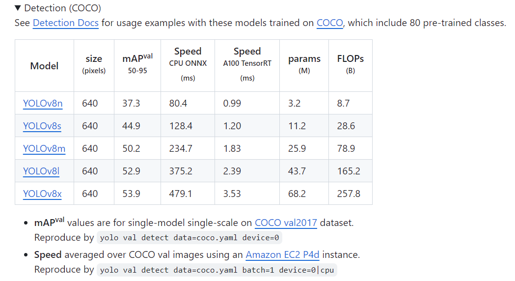 YOLOv8-第Y8周：yolov8.yaml文件解读_yolov8n.yaml-CSDN博客