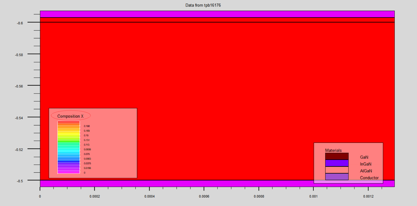 Silvaco学习笔记（六）毕设相关_silvacoa normally-off gan hfet with p-type gan gat-CSDN博客