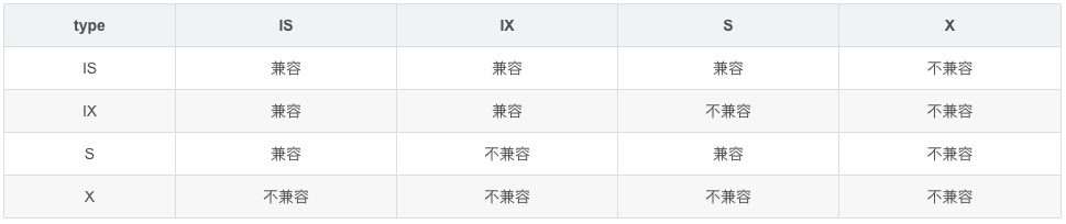 Mysql 的锁分类mysql锁的分类 Csdn博客