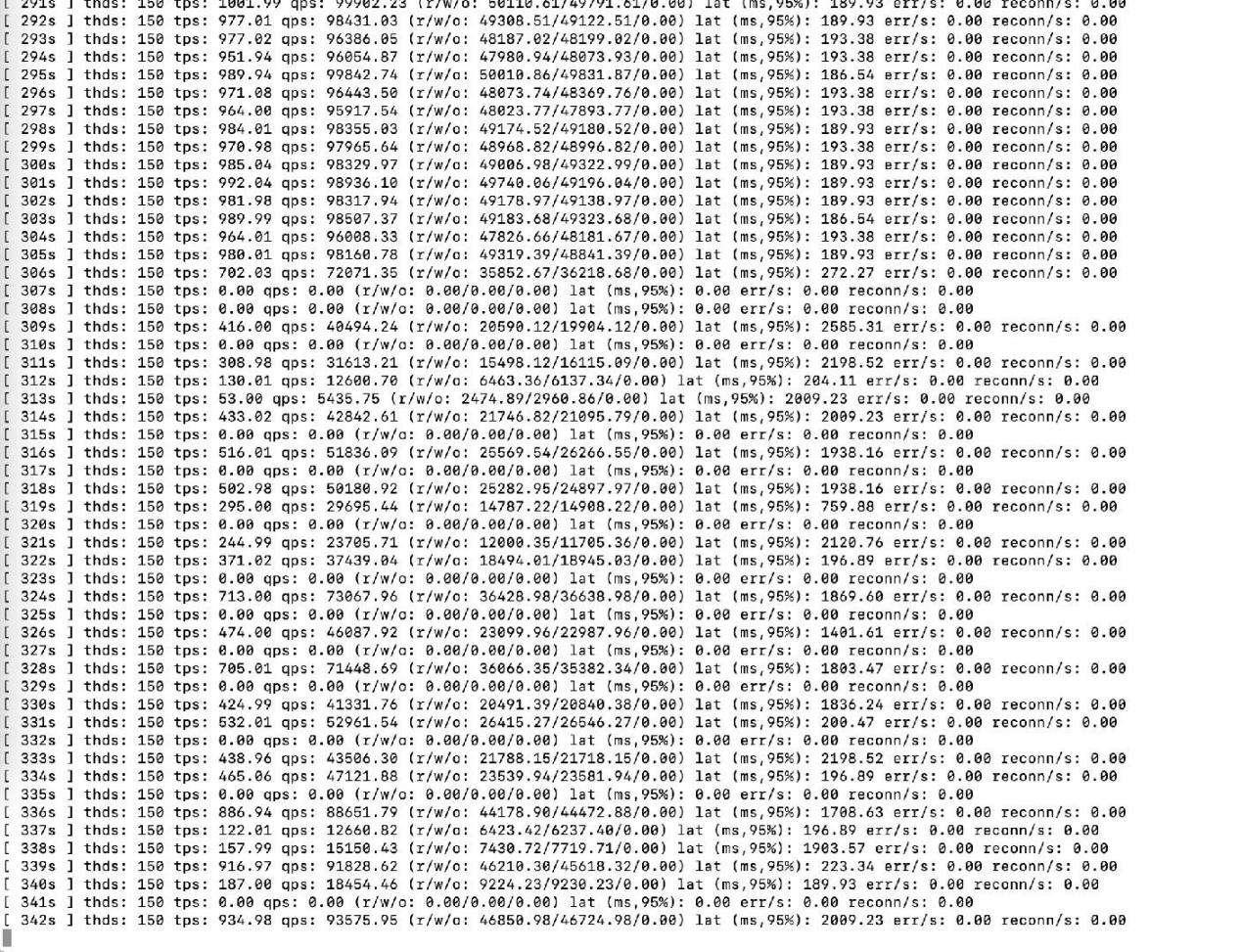 PostgreSQL@K8s 性能优化记_kubeblocks postgresql-CSDN博客