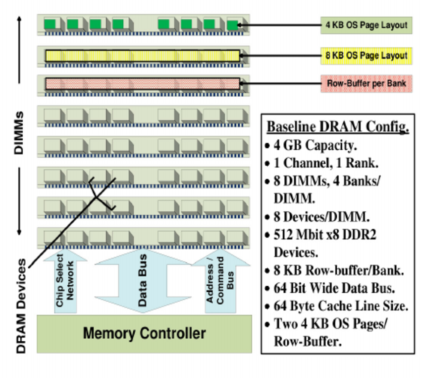 单Rank与双Rank内存：哪个更好？_单rank和双rank-CSDN博客