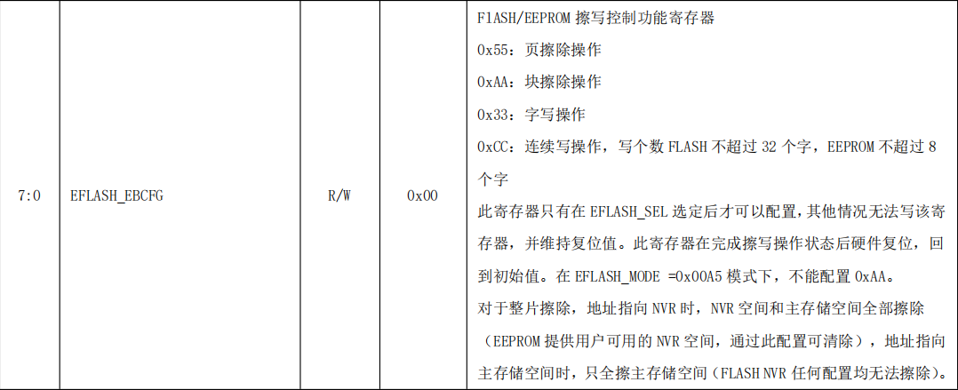 BF7006学习笔记8 - 内部存储体_flash nvr-CSDN博客