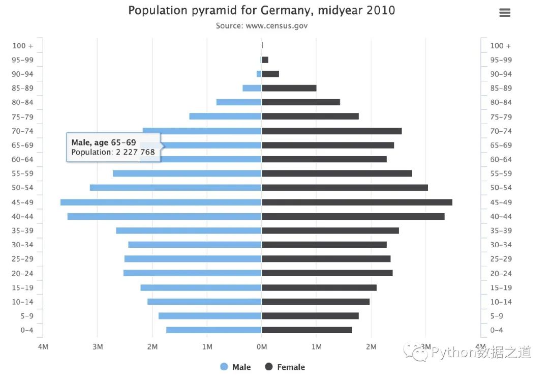 【Python】又一个可视化神器Highcharts，Python版也有哦！-CSDN博客