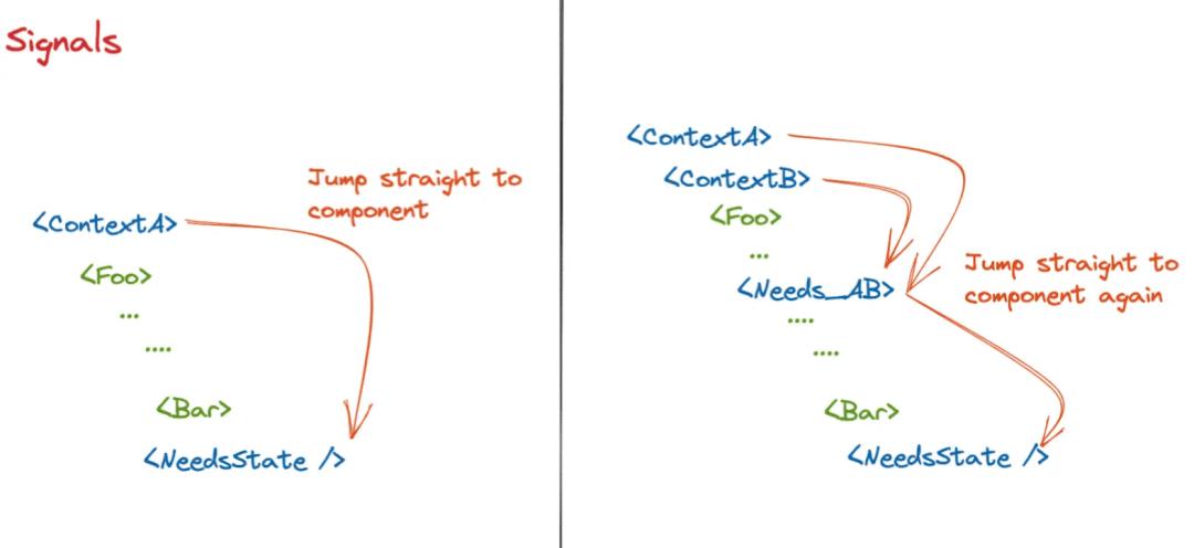 Signals 在JavaScript中的应用_signaljs-CSDN博客