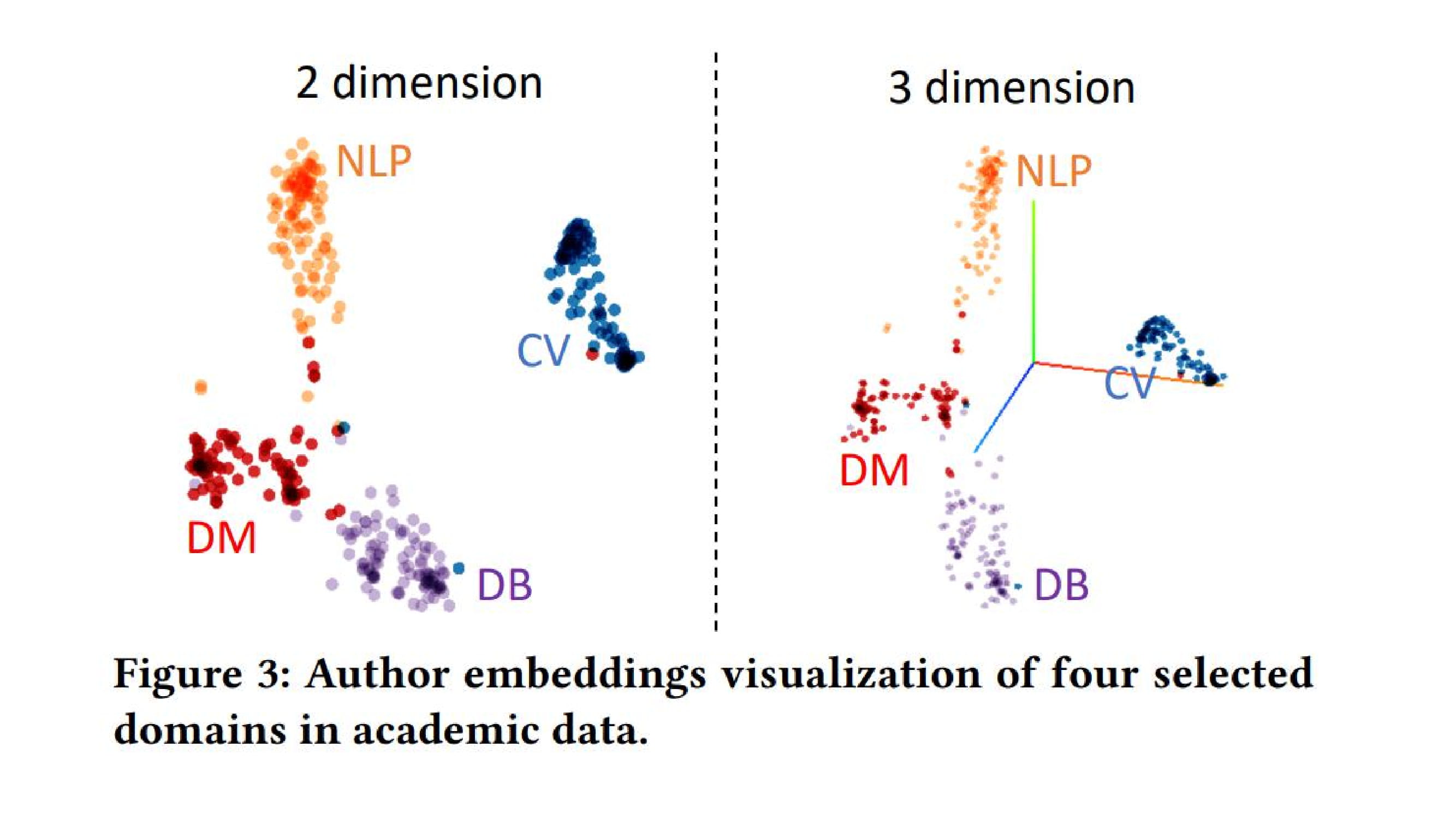异构图神经网络笔记-Heterogeneous Graph Neural Network-KDD19-CSDN博客