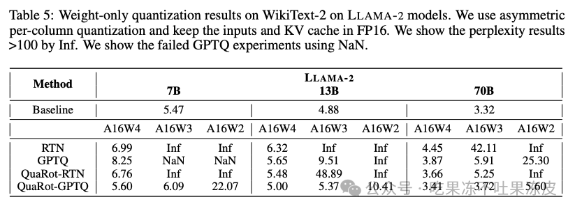 大模型量化技术原理：Atom、QuaRot-CSDN博客