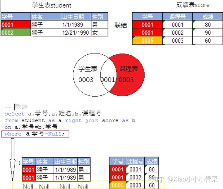 Sql连接2张表sql多表查询甜甜呀嘿的博客 Csdn博客 8926