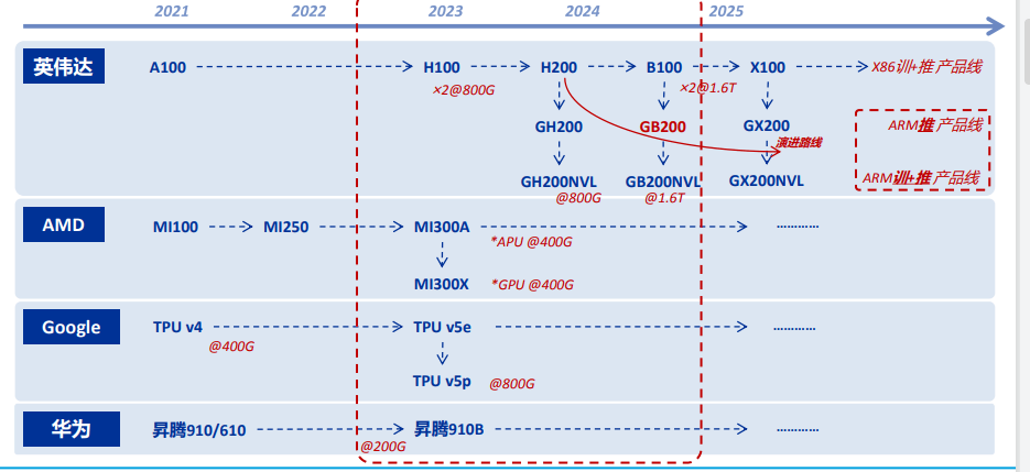 人工智能报告：GenAI系列之-网络之辩，英伟达Blackwell背后的光电演绎_英伟达关于ai的报告-CSDN博客