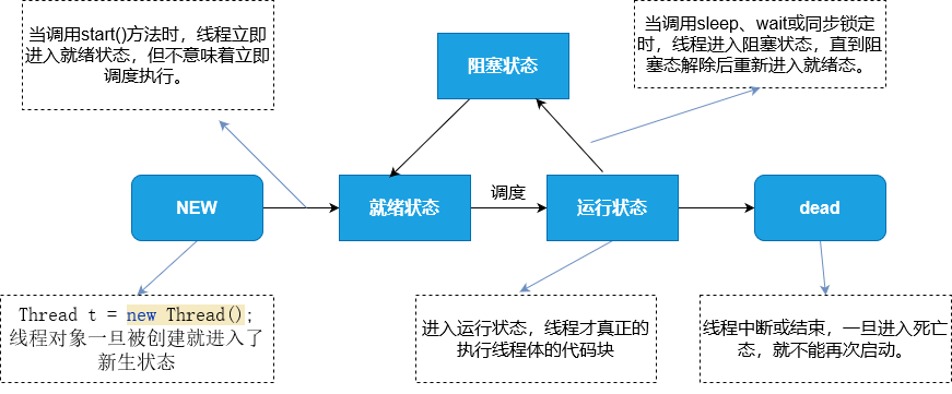 【多线程实践】一、为何使用多线程and三种线程创建方式利弊分析创建多线程的方式多线程的优缺点是什么呢 Csdn博客