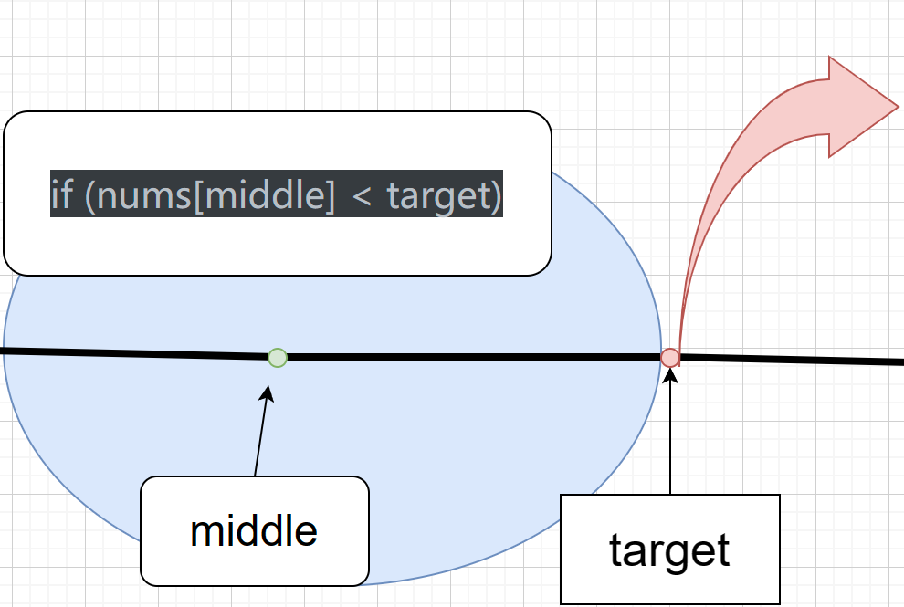 代码随想录—力扣算法题：704二分查找java版（示例代码与导图详解）二分模板 代码随想录 Csdn博客