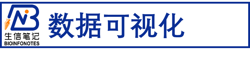 芯片数据分析笔记【04】 | ArrayExpress 数据库介绍-CSDN博客