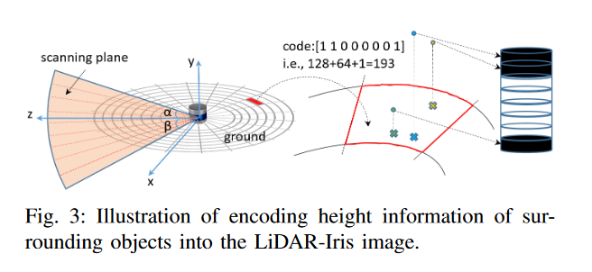 开源3D激光雷达闭环检测方法_效果好 激光 重定位 ndt icp-CSDN博客