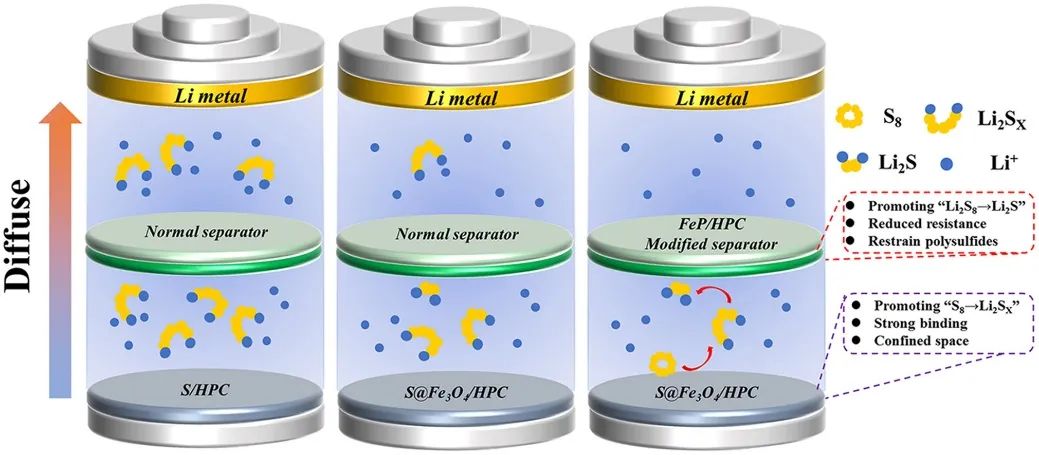 nat优缺点_一篇就够！锂电周报：Joule、Nat. Commun.、Angew、Adv. Sci.、AEM、AFM等-CSDN博客
