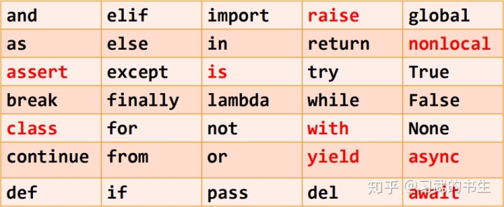 Python Turtle 颜色数字一周入门python语言计划【day 1】 Csdn博客 