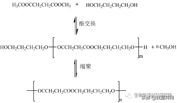 1×pbs缓冲液配方_PBS、PLA：谁更有发展潜力？PBS会替代PLA吗？-CSDN博客