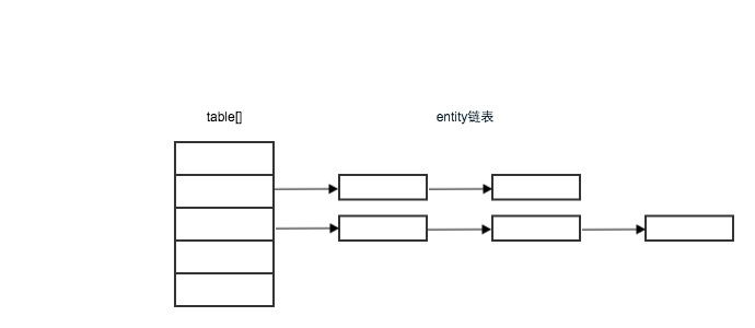 hashCode 为什么乘以 31？深入理解 hashCode 和 hash 算法-CSDN博客
