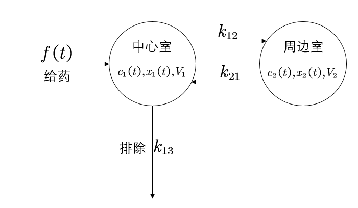【源码文档】matlab实现的药物扩散仿真系统matlab浓度扩散模拟 Csdn博客