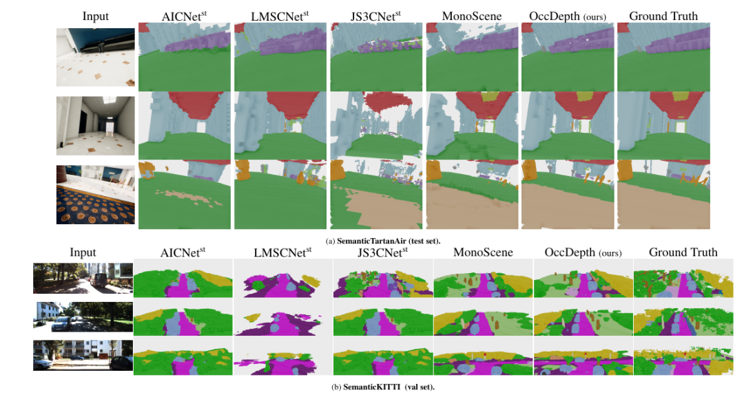 OccDepth：对标 Tesla Occupancy 的开源 3D 语义场景补全⽅法-CSDN博客