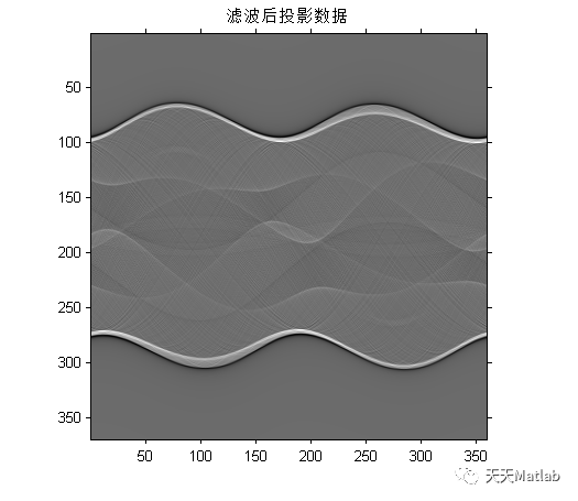 【图像重建】基于FDK算法实现图像重建附matlab代码_fdk重建-CSDN博客