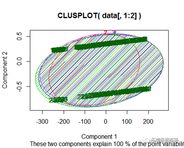 R语言临床预测模型：分层构建COX生存回归模型STRATIFIED COX MODEL、KM生存曲线、PH假设检验...-CSDN博客